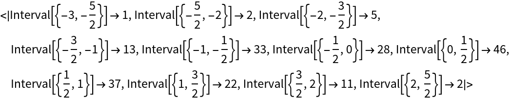 BinCountAssociation | Wolfram Function Repository