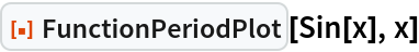 FunctionPeriodPlot | Wolfram Function Repository