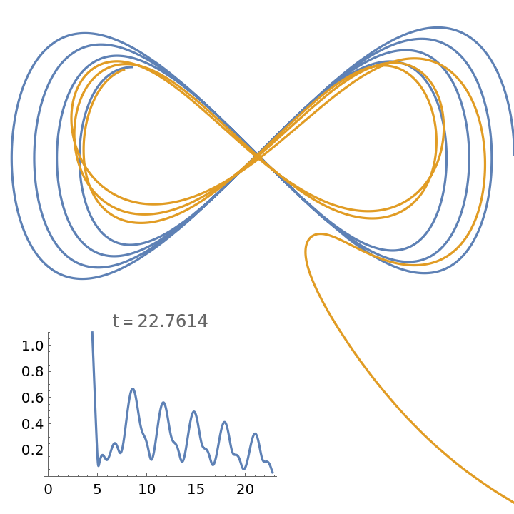 PursuitCurvePlot | Wolfram Function Repository