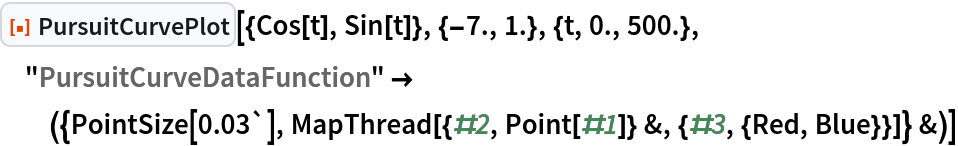 PursuitCurvePlot | Wolfram Function Repository
