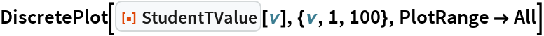 StudentTValue | Wolfram Function Repository