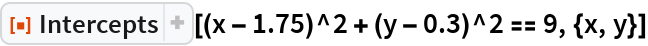 Intercepts | Wolfram Function Repository