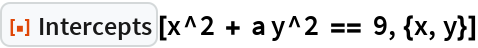 Intercepts | Wolfram Function Repository