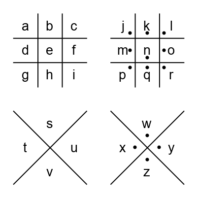 PigpenCipher | Wolfram Function Repository