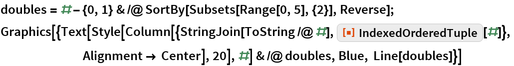 IndexedOrderedTuple | Wolfram Function Repository