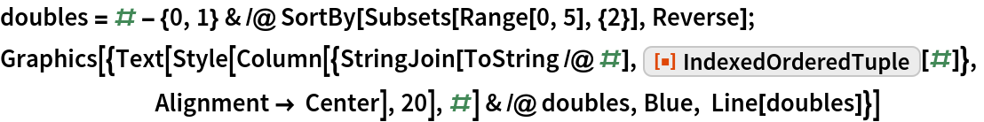 IndexedOrderedTuple | Wolfram Function Repository