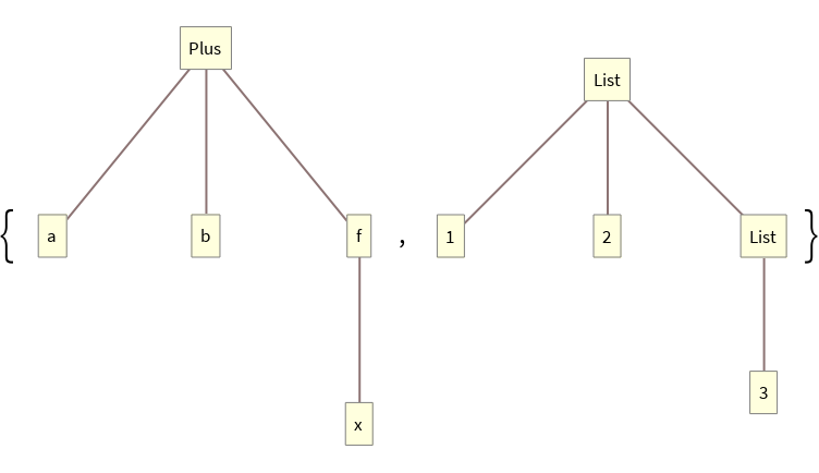 SameExpressionShapeQ | Wolfram Function Repository