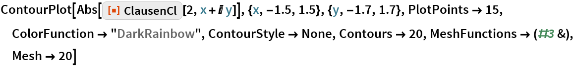 ClausenCl | Wolfram Function Repository