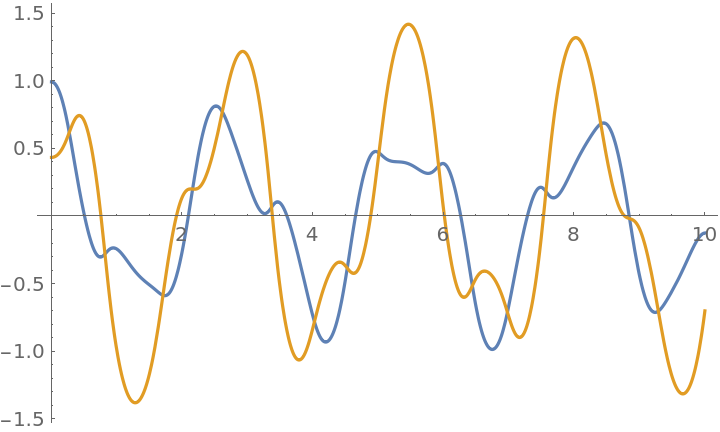 Doublependulumformula Wolfram Function Repository