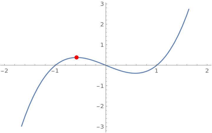 LocalMaxima | Wolfram Function Repository