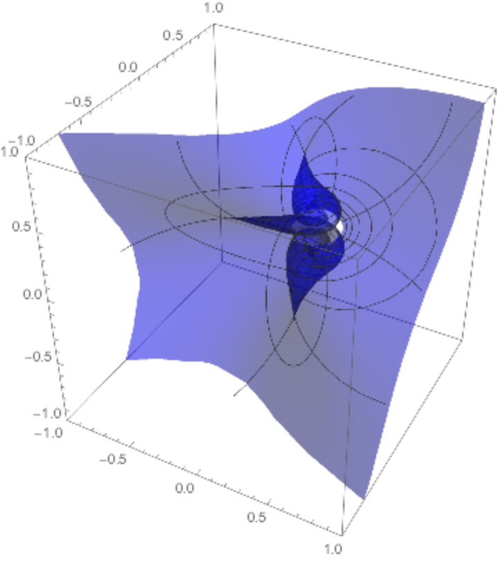 InversionSurface | Wolfram Function Repository