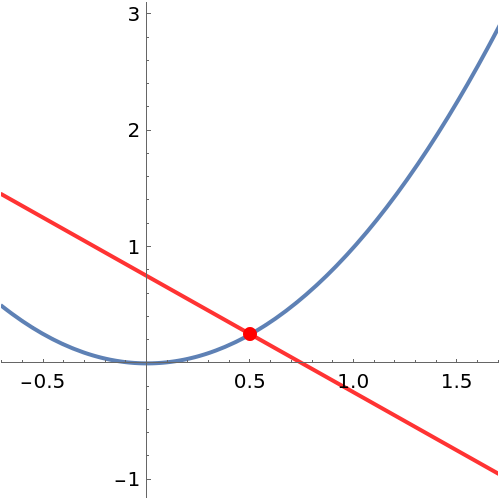 NormalLine | Wolfram Function Repository