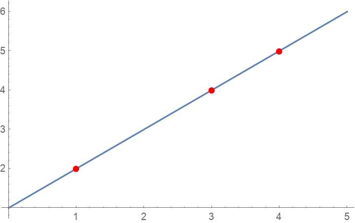 CollinearQ | Wolfram Function Repository
