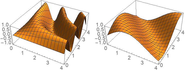 DynamicViewPointSynchronize | Wolfram Function Repository
