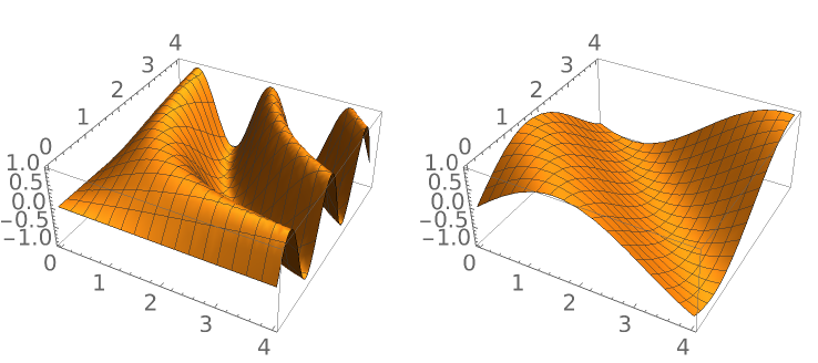 DynamicViewPointSynchronize | Wolfram Function Repository