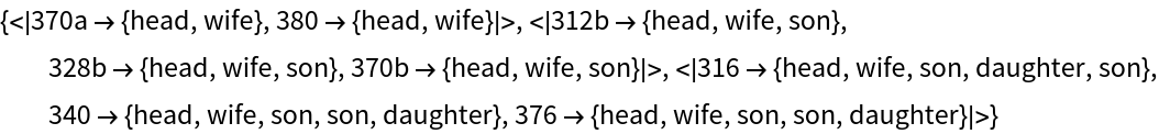 MultisetDiceDissimilarity | Wolfram Function Repository
