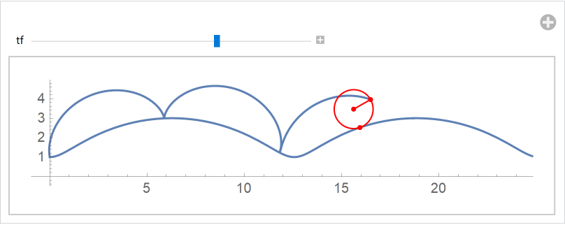 RollingCurve | Wolfram Function Repository