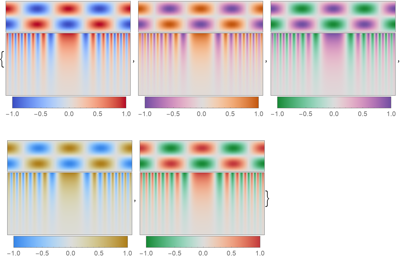 DivergentColorFunction | Wolfram Function Repository