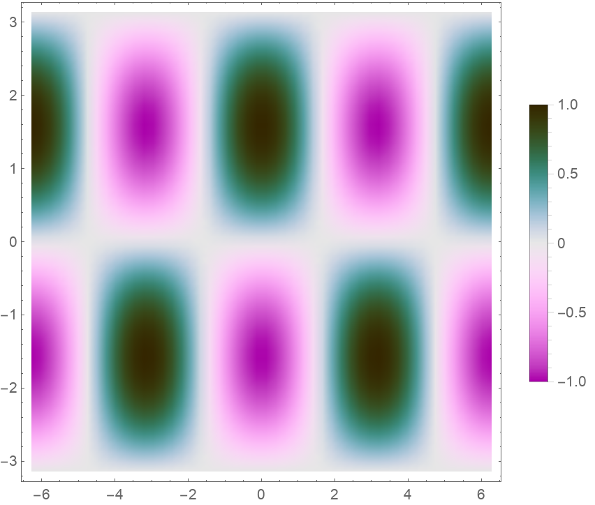 DivergentColorFunction | Wolfram Function Repository