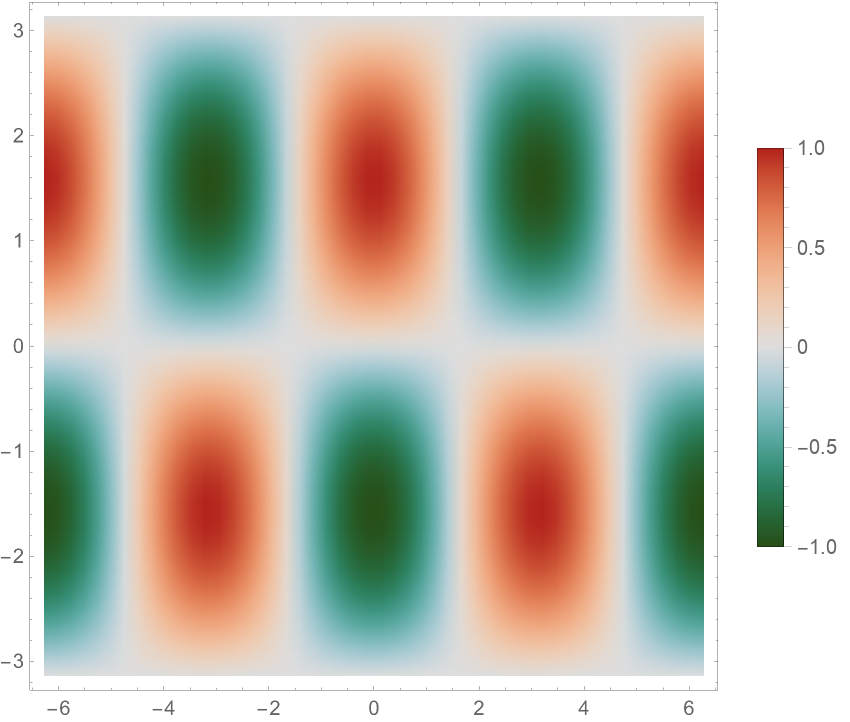 DivergentColorFunction | Wolfram Function Repository
