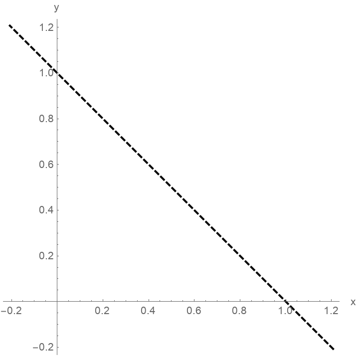 ConicSectionPlot | Wolfram Function Repository