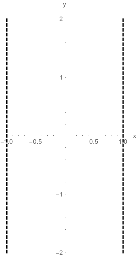 ConicSectionPlot | Wolfram Function Repository