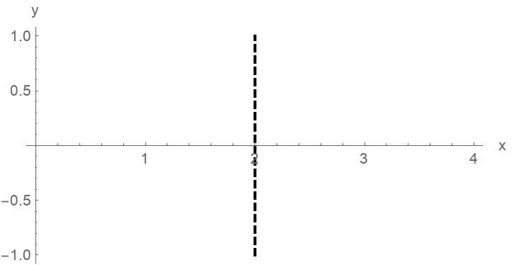 ConicSectionPlot | Wolfram Function Repository