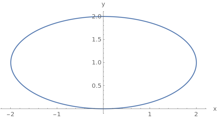 ConicSectionPlot | Wolfram Function Repository