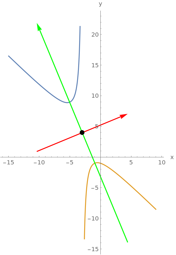 ConicSectionPlot | Wolfram Function Repository