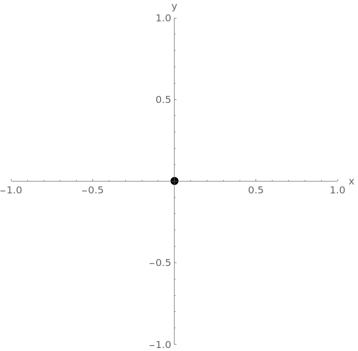 ConicSectionPlot | Wolfram Function Repository
