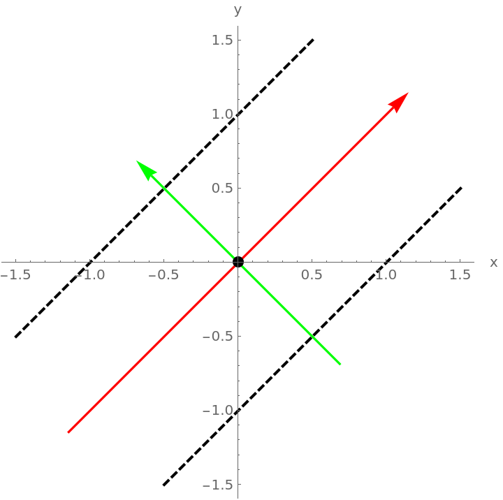 ConicSectionPlot | Wolfram Function Repository