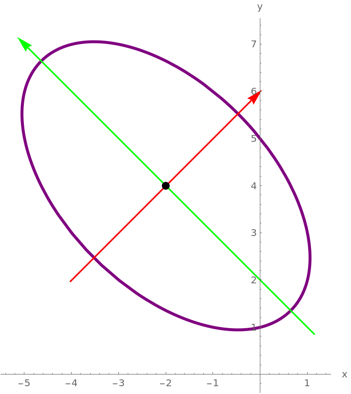 ConicSectionPlot | Wolfram Function Repository