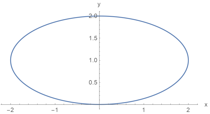 ConicSectionPlot | Wolfram Function Repository