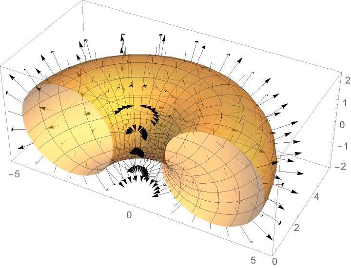 UnitNormal | Wolfram Function Repository