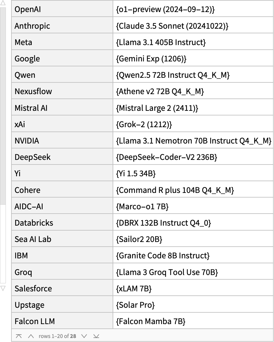 LLMBenchmarks Data | Wolfram Data Repository