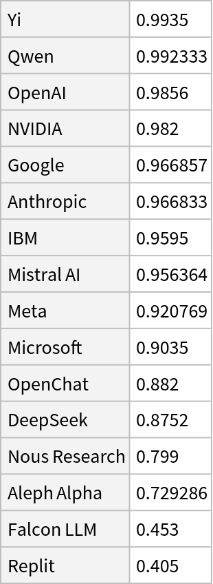 LLMBenchmarks Data | Wolfram Data Repository