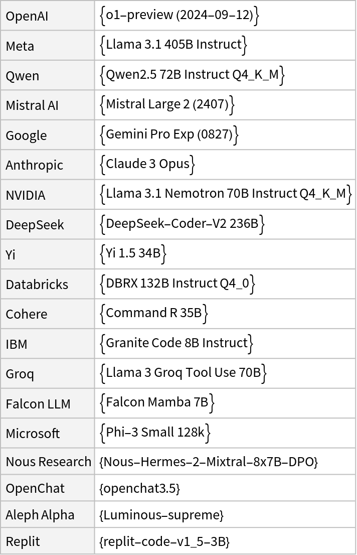 LLMBenchmarks Data | Wolfram Data Repository