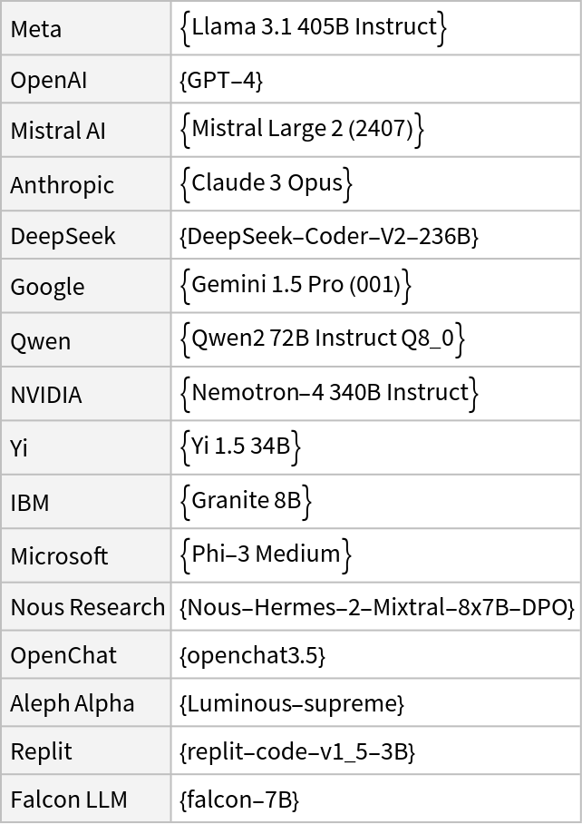LLMBenchmarks Data | Wolfram Data Repository