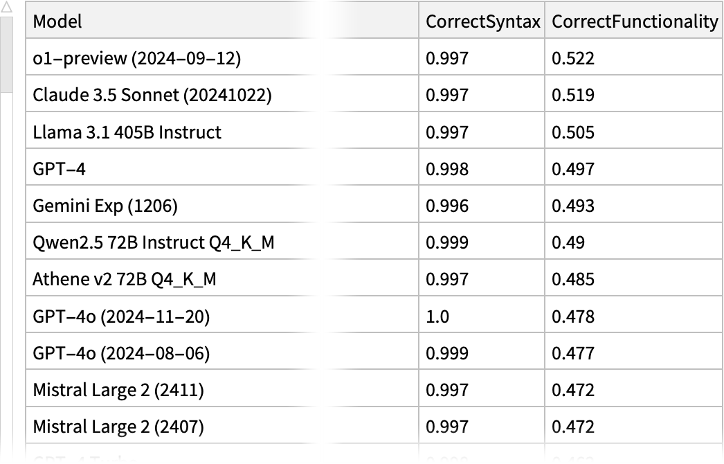 LLMBenchmarks Data | Wolfram Data Repository