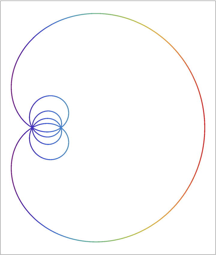 Spirograph | Wolfram Function Repository