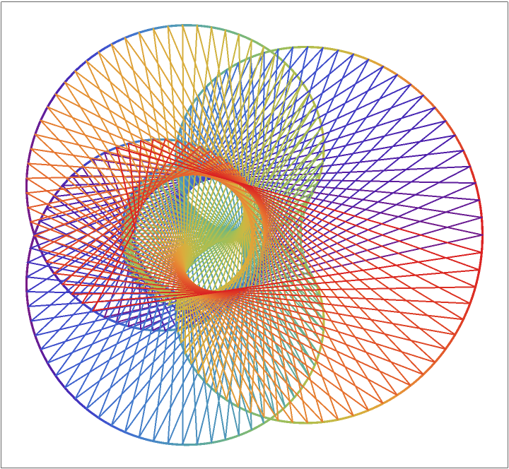 Spirograph | Wolfram Function Repository