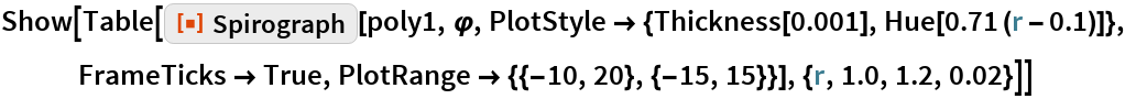 Spirograph | Wolfram Function Repository