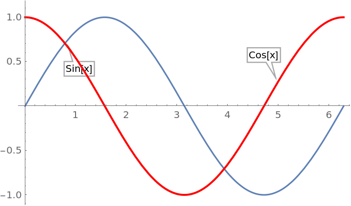 CombinePlots | Wolfram Function Repository