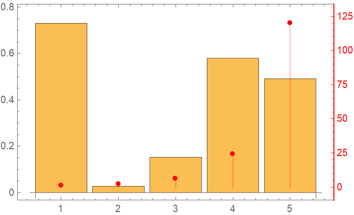 CombinePlots | Wolfram Function Repository