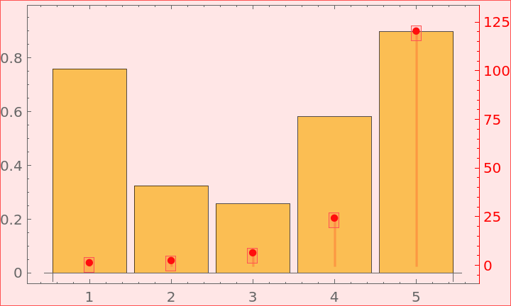 CombinePlots | Wolfram Function Repository