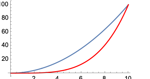 CombinePlots | Wolfram Function Repository