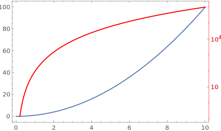 CombinePlots | Wolfram Function Repository