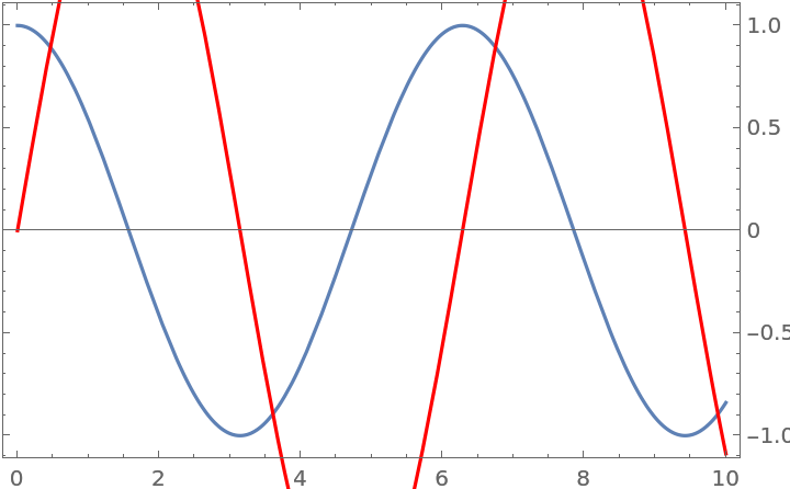 CombinePlots | Wolfram Function Repository