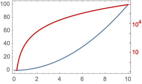 CombinePlots | Wolfram Function Repository