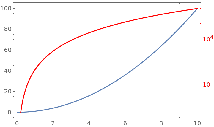 CombinePlots | Wolfram Function Repository